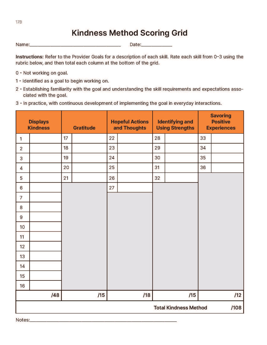 The MOTAS Guide: Meaningful Outcomes for ABA Skill Planning – Different ...